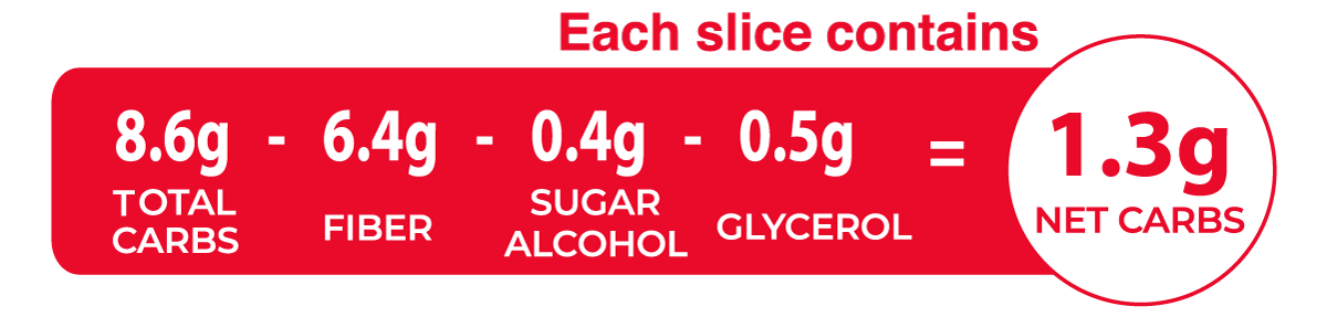 Keto Classic Sliced Bread in UAE | Low Carb Sliced Breads | Salute for ...